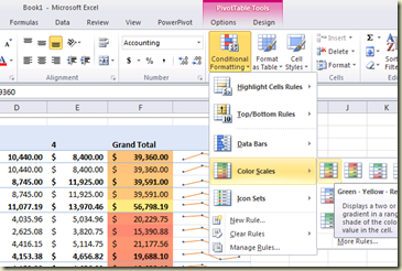 Dinesh's Blog :::: Being Compiled ::::: Creating Self-Service Business ...